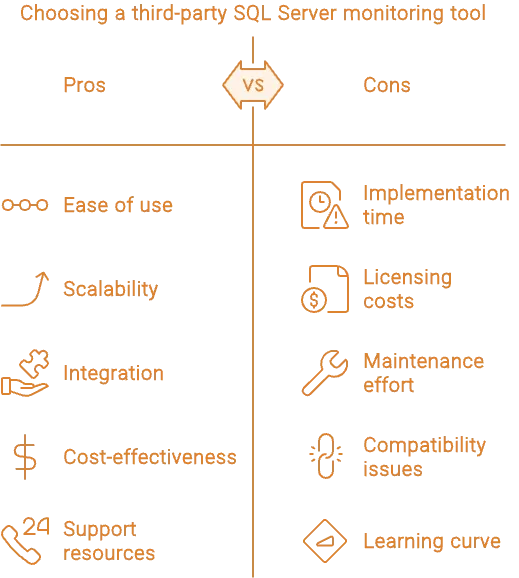 Top SQL Server Monitoring Tools - A Comprehensive Guide | SigNoz